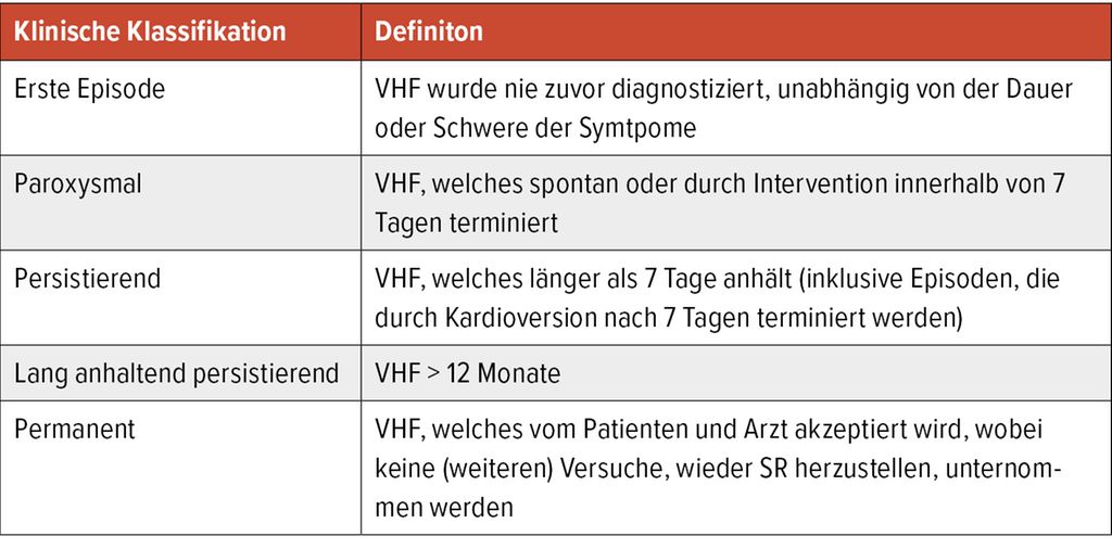 Vorhofflimmern – ein Update - Kardiologie & Gefäßmedizin - Universimed - Knowledge that matters